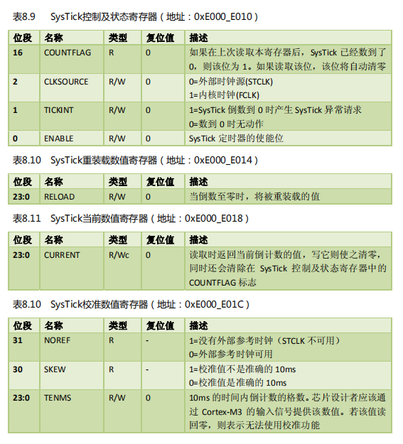 STM32F407——使用systick定时器裸机制作延时函数-CSDN博客