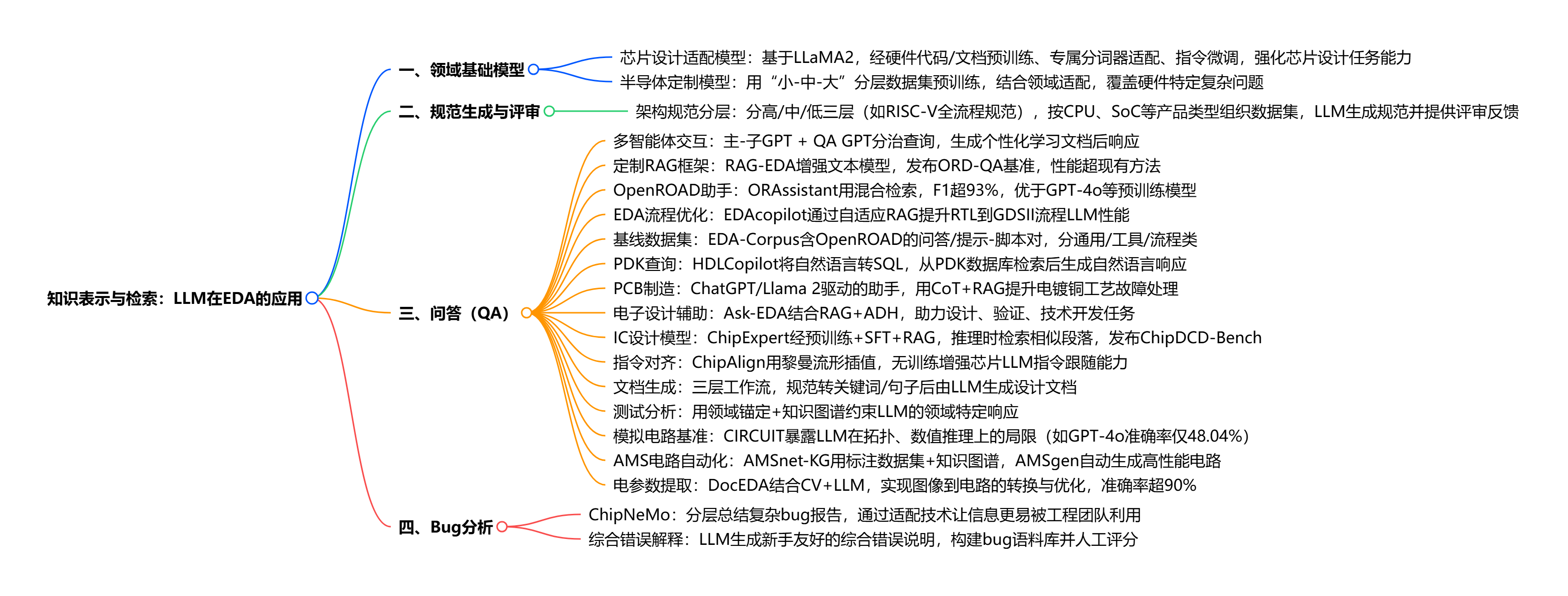 【LLM4EDA专栏】: Part 8--LLM4EDA的知识表示与检索-CSDN博客