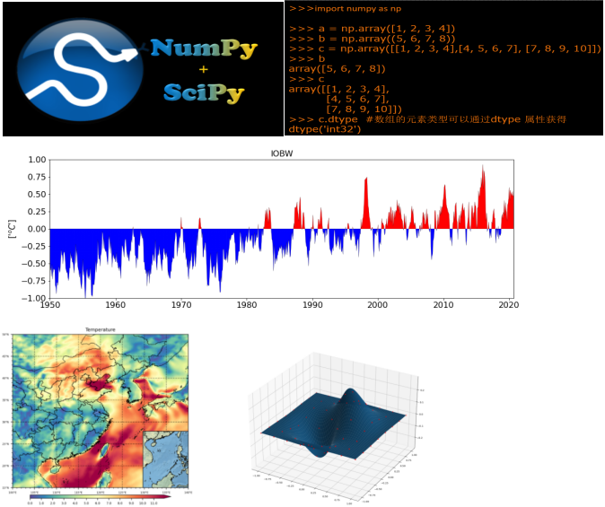 WRF模式与Python融合技术在多领域中的应用及精美绘图-CSDN博客