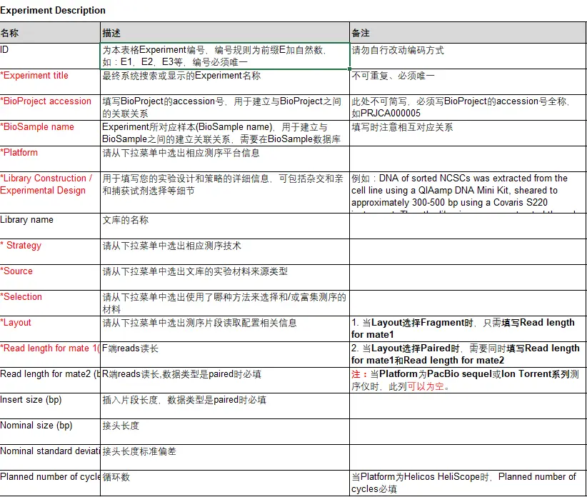 国家基因组科学数据中心（NGDC）---组学原始数据如何上传GSA_ngdc 上传数据-CSDN博客