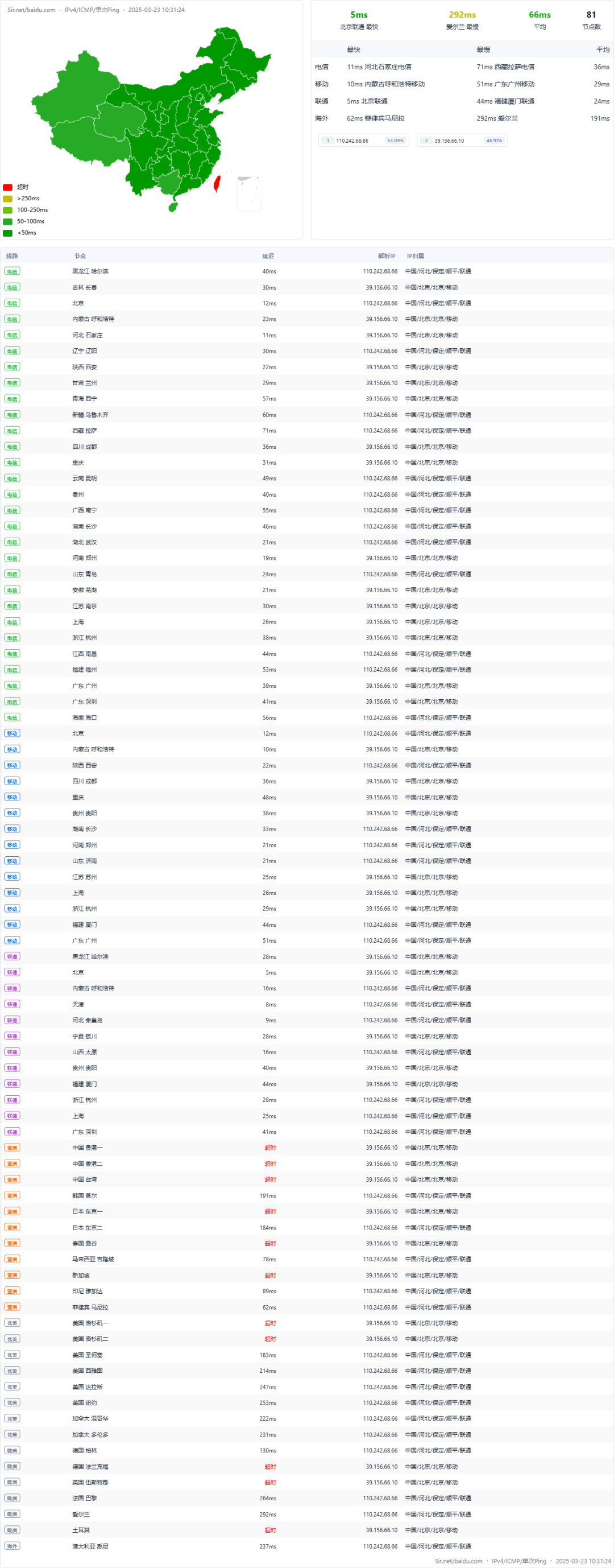 超级Ping - 多地区、多节点在线Ping、TCPing - Sir.net-CSDN博客