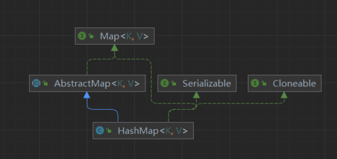 HashMap源码解析-JDK18-CSDN博客