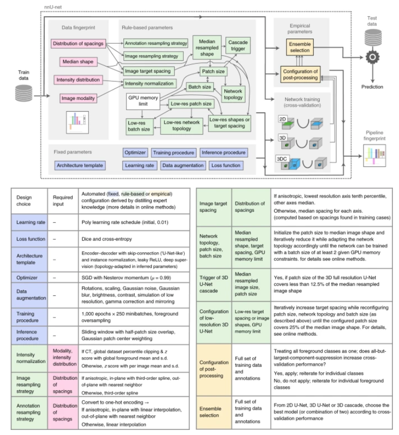 Nature Methods|基于深度学习的生物医学图像分割的自配置方法！_nuture method-CSDN博客