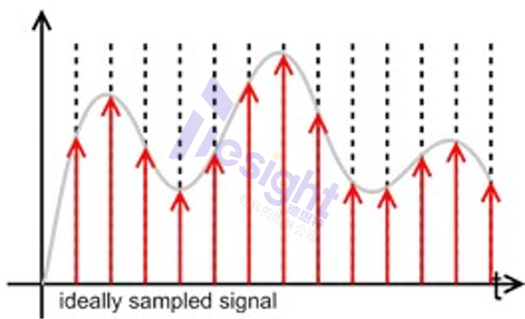技术干货 | DAC频率响应特性解析：从sinc函数衰减到补偿技术_sinc响应衰减-CSDN博客