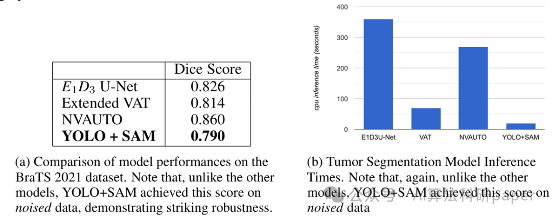 从YOLOv5到YOLOv13！改进有多大？-CSDN博客