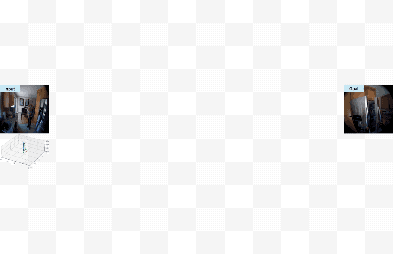 NeurIPS 2025 | LeCun团队提出PEVA：面向具身智能的世界模型-CSDN博客