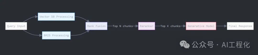 Anthropic提出的Contextual RAG开源实现Open Contextual RAG来了-CSDN博客