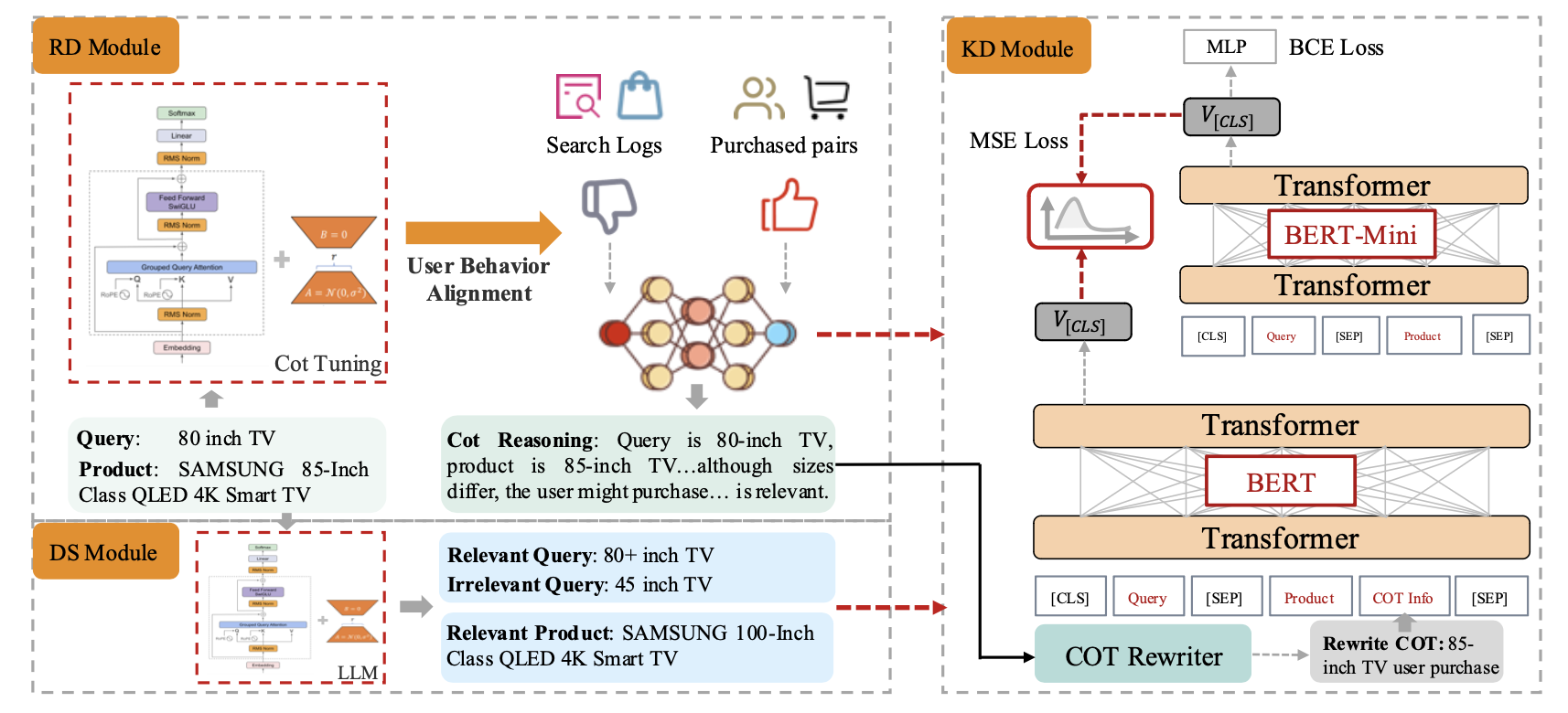 前沿论文分享 | 京东零售技术团队5篇论文入选SIGIR 2025_adore: autonomous domain-oriented ...