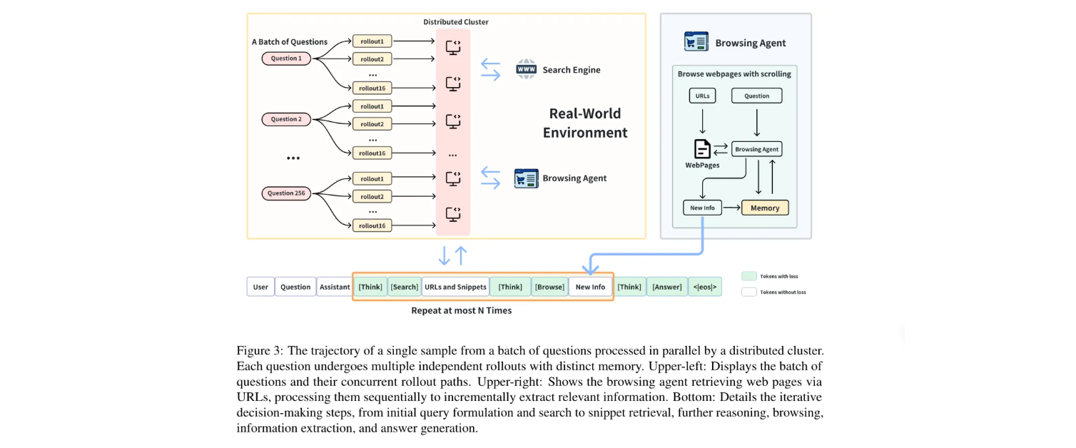 DeepResearcher：开启大语言模型强化学习在真实网络环境的新时代_deepresearcher: scaling deep research via reinforc-CSDN博客