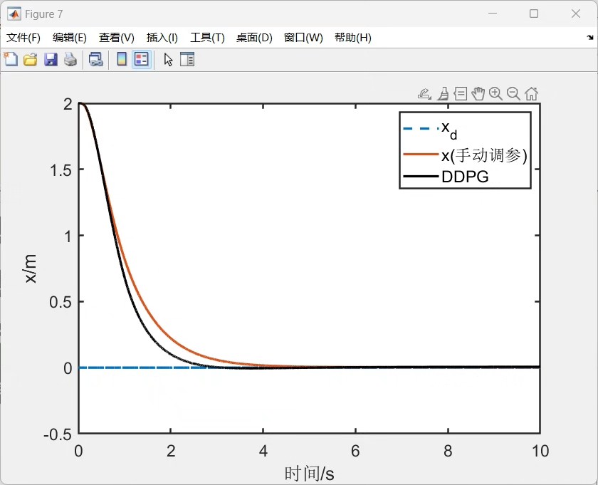 基于DDPG算法优化四旋翼飞行器PD控制：从理论到Matlab实现-CSDN博客