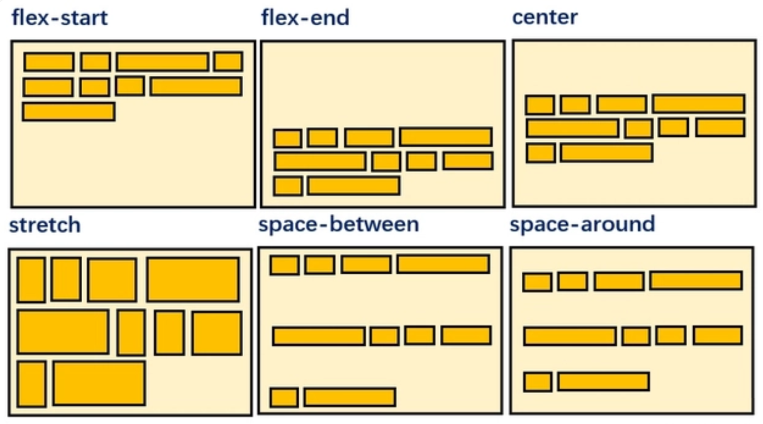 Flex 布局详解_flex布局-CSDN博客