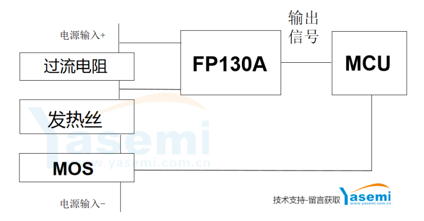【选型】电流检测放大器芯片FP130A用于电子烟，兼容NCS213RSQT2G，外围电路简单_fp130芯片厂家-CSDN博客