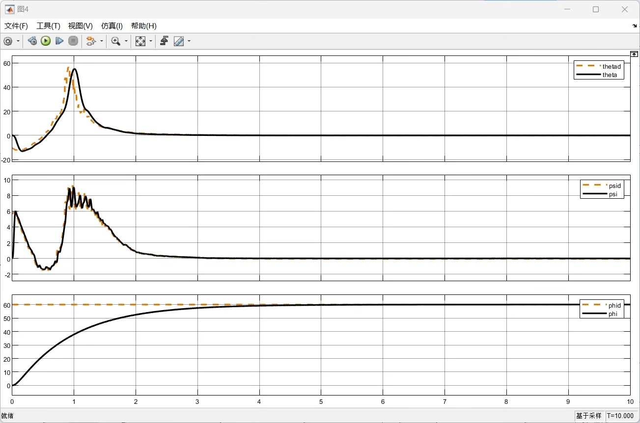 基于DDPG算法优化四旋翼飞行器PD控制：从理论到Matlab实现-CSDN博客