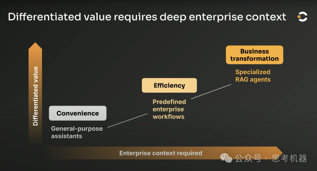 RAG 作者：部署 RAG Agents 的 10 个经验教训_rag之父分享部署rag agents的10个经验教训-CSDN博客