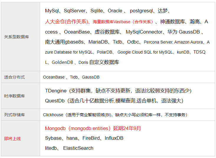 SqlSugar ORM：.NET平台下的高效数据库解决方案_sqlsugar 多库仓储-CSDN博客