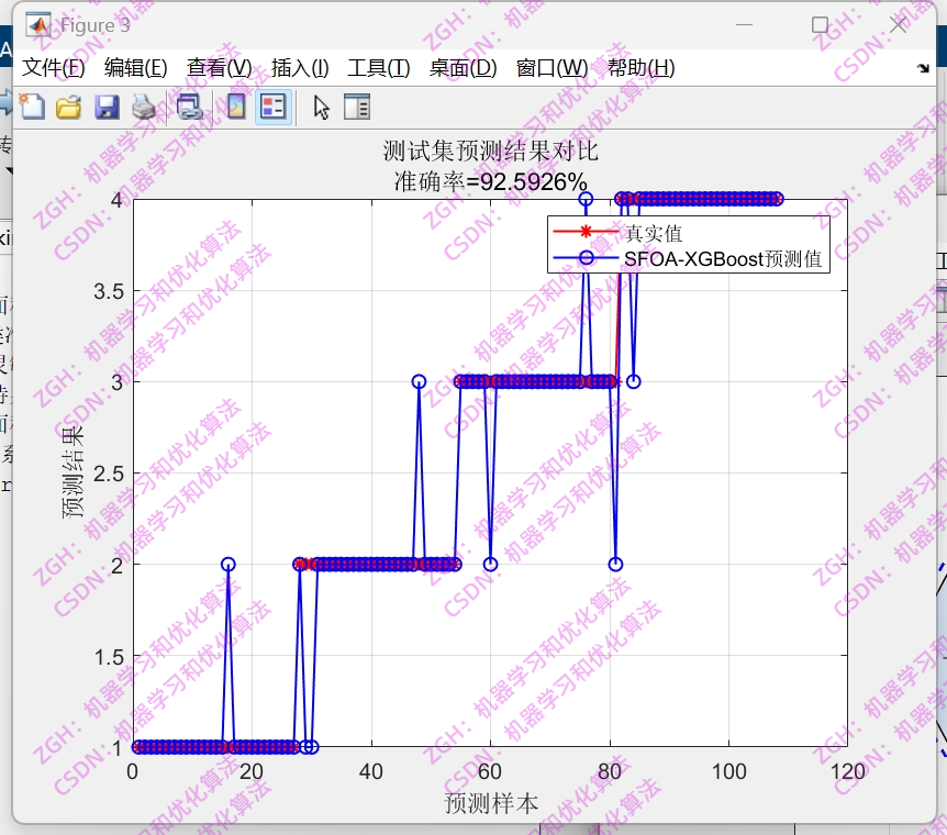 Matlab 基于海星优化算法优化XGBoost(SFOA-XGBoost)的数据多特征分类预测 (多输入单输出)_xgboost分类matlab代码-CSDN博客