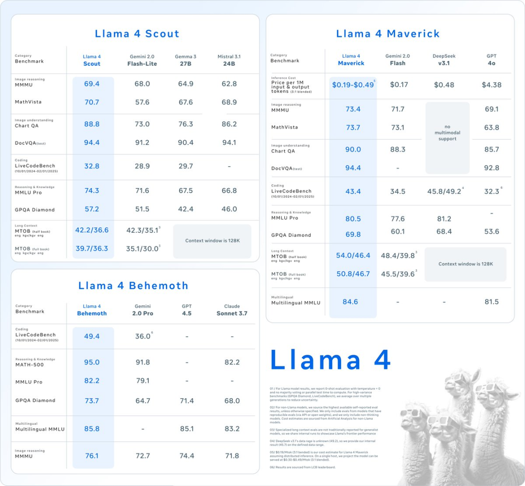 Llama4开源了！带你从各个角度全面了解Llama4-CSDN博客