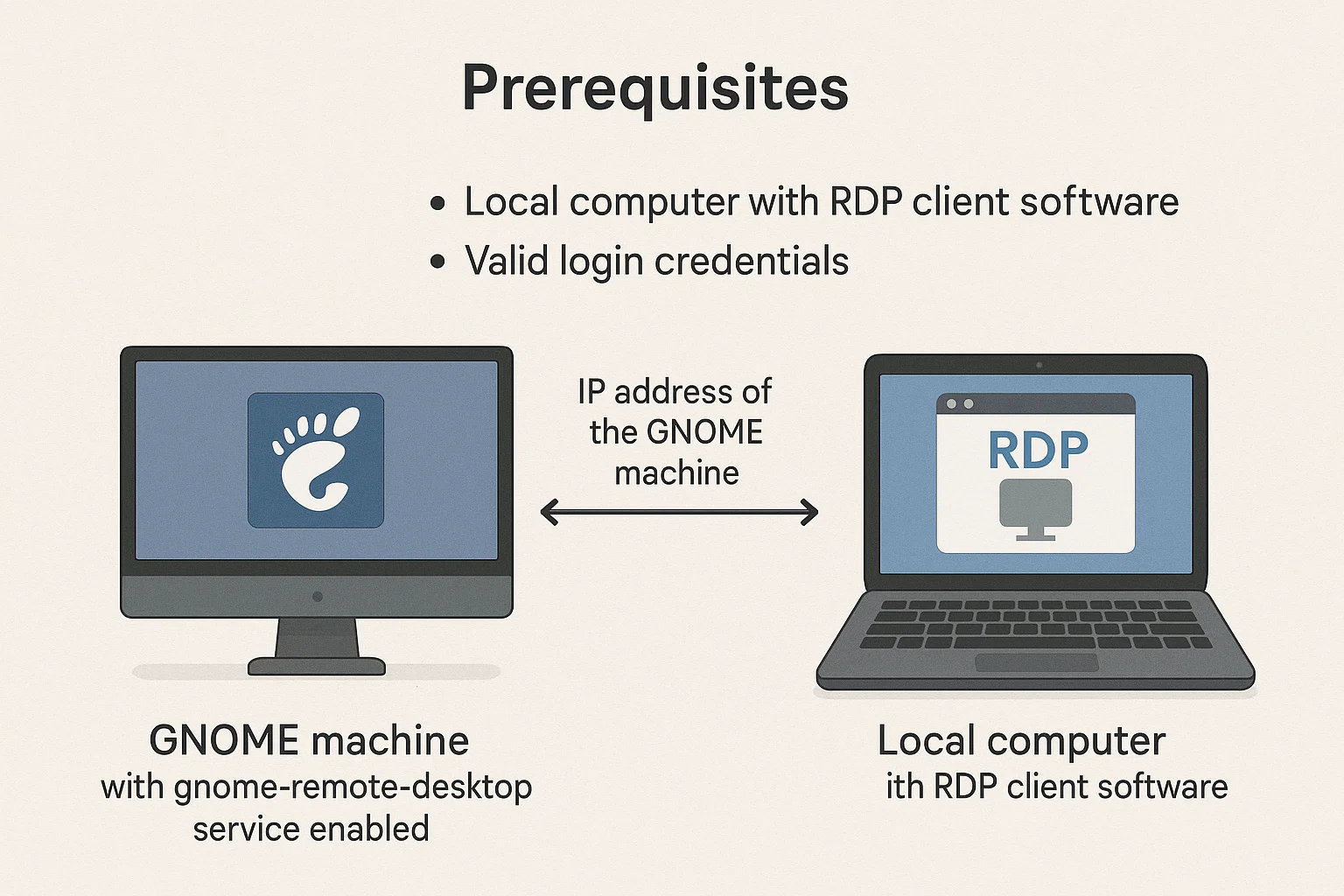 How to Use RDP with GNOME: A Comprehensive Guide To GNOME Remote ...