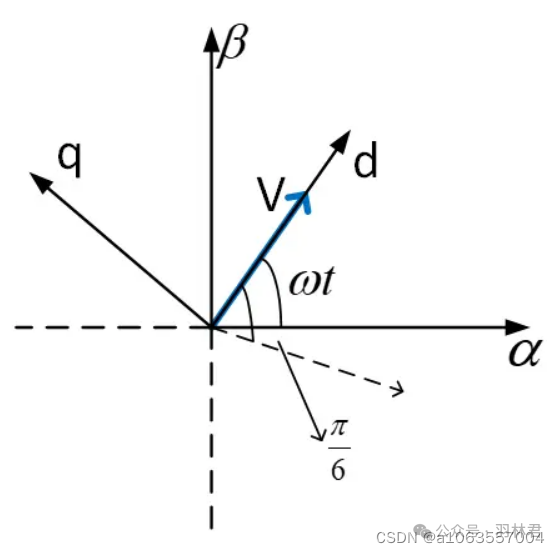 逆变器DQ求角度进行PLL锁相_dq锁相环-CSDN博客