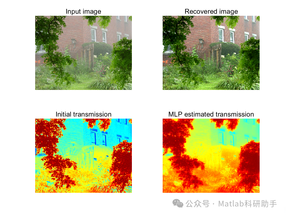 【图像去雾】使用多层感知器的单图像去雾附Matlab代码_mlp单图像去雾-CSDN博客
