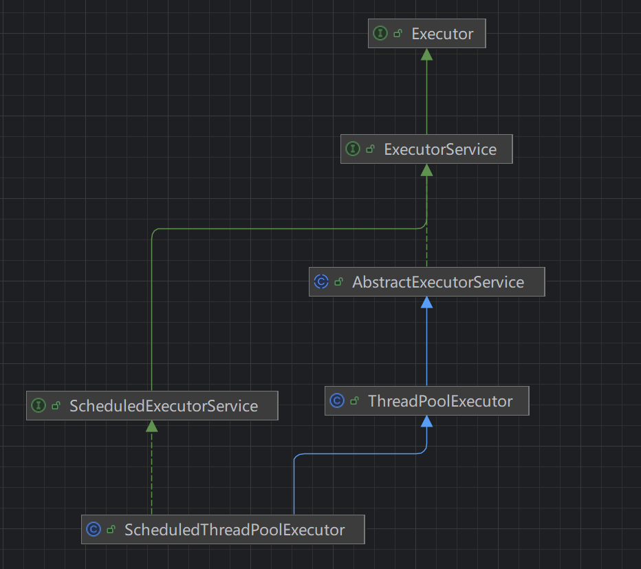 线程池ThreadPoolExecutor源码深度解析_threadpoolexecutor 代码详解-CSDN博客