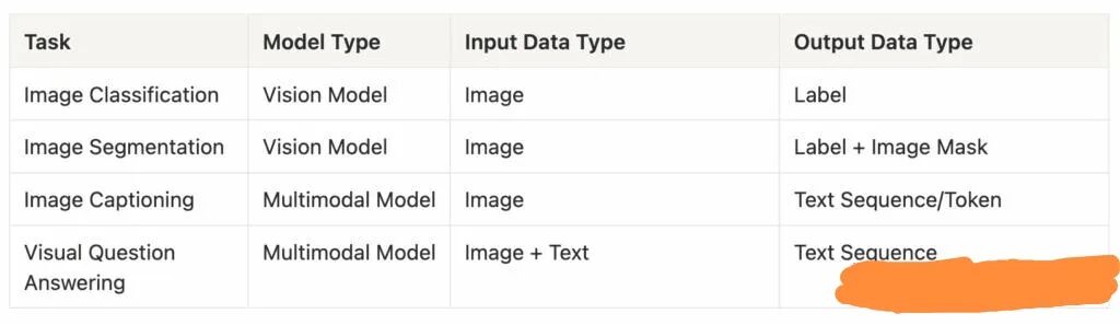 收藏必备：从ViT到ViLT，一文读懂四大视觉模型在计算机视觉任务中的性能对比与实战-CSDN博客