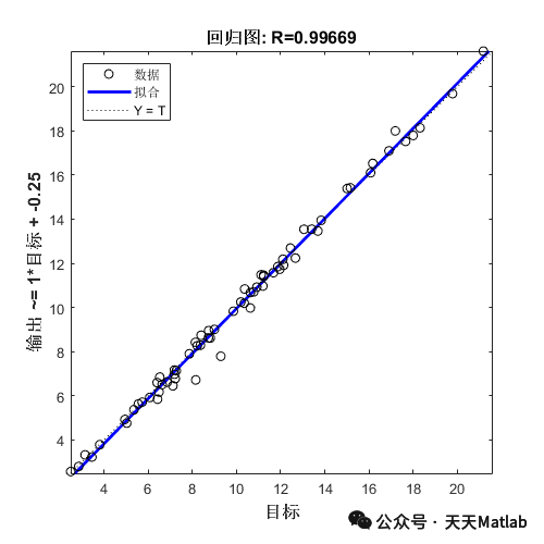 【预测模型】WOA-TCN回归+SHAP分析+新数据预测+多输出附MATLAB代码-CSDN博客