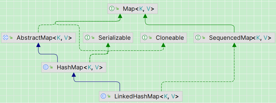 LinkedHashMap源码分析及LRU实现原理-CSDN博客