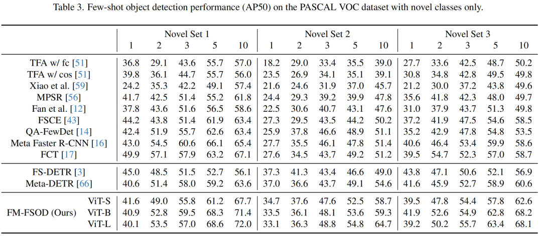 CVPR 2024 | 基于基础模型的少样本目标检测_few-shot object detection with foundation models-CSDN博客