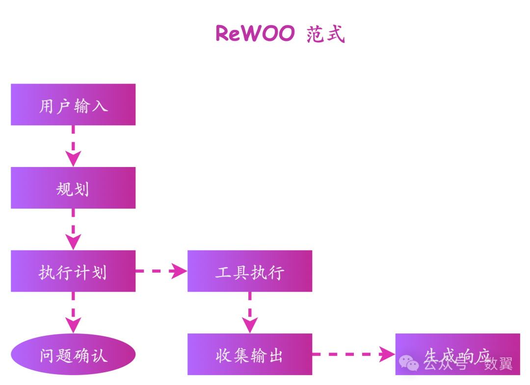 什么是AI智能体？《企业级智能体操作系统》这本书给你答案！-CSDN博客