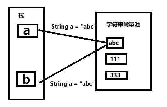 String a = “abc“和String a = new String(“abc“)比较-CSDN博客