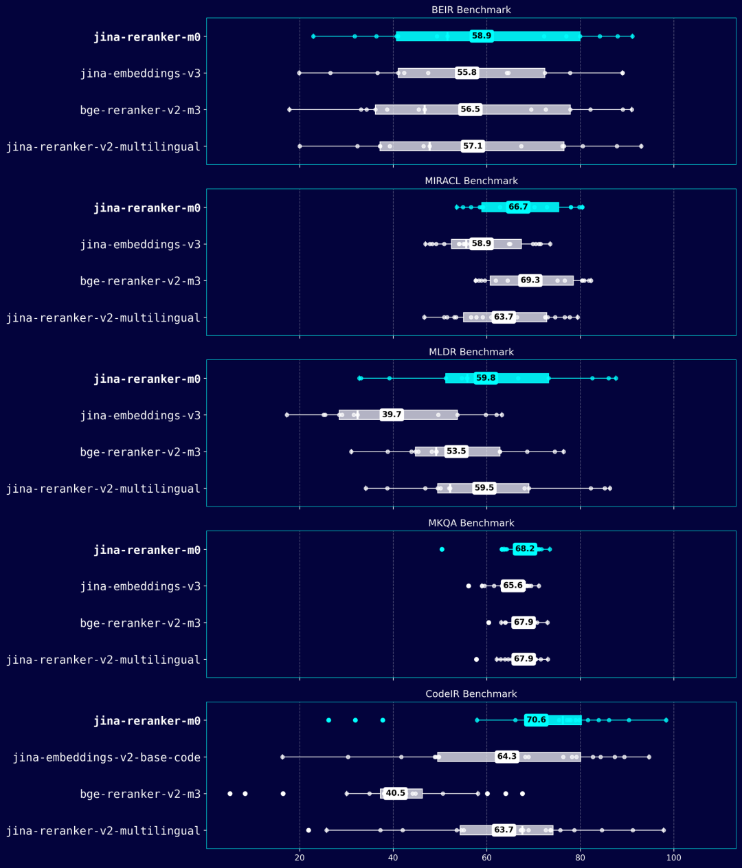 jina-reranker-m0 全新多模态多语言重排器-CSDN博客