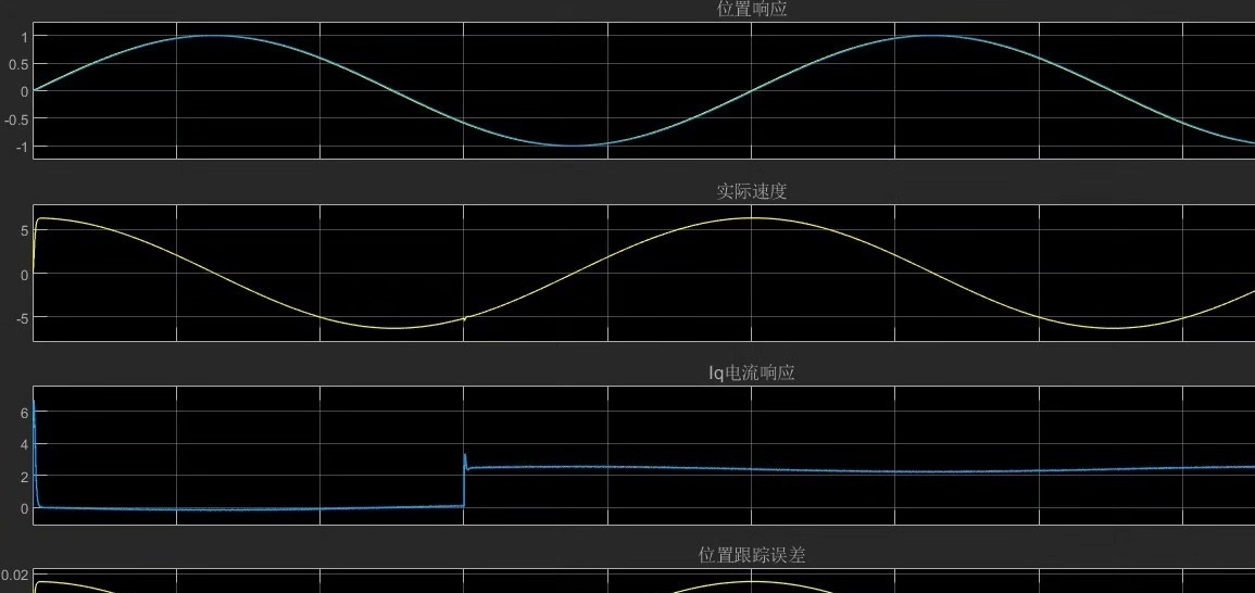 基于ADRC的永磁同步直线电机Simulink仿真模型-CSDN博客