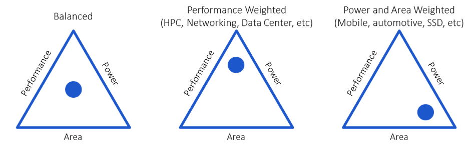 架构师如何设计一台 “聪明又高效” 的机器？_计算机架构是权衡的艺术-CSDN博客