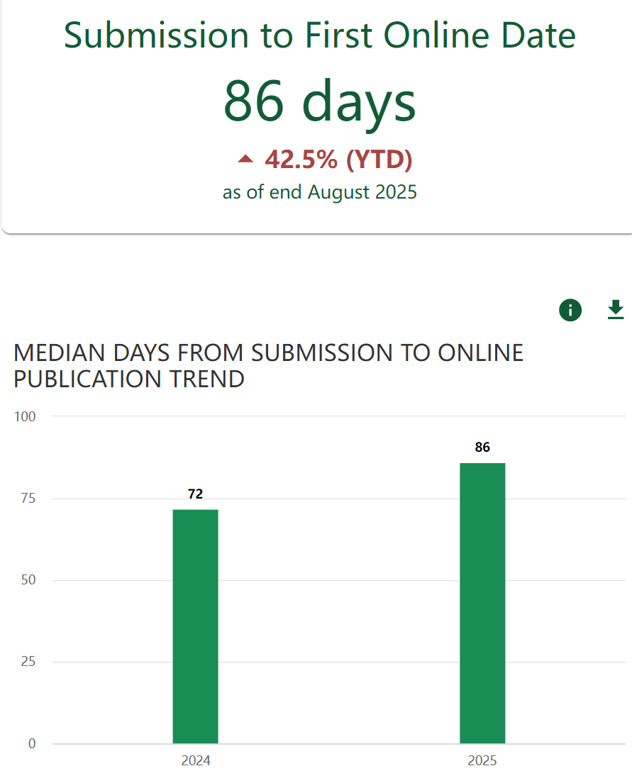 iMetaOmics | 2025年8月数据分析报告：全文下载量超9万次-CSDN博客