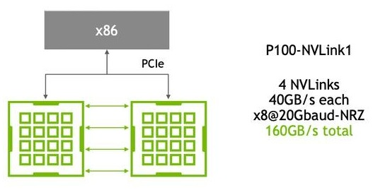 一文看懂英伟达的NVLink技术-CSDN博客