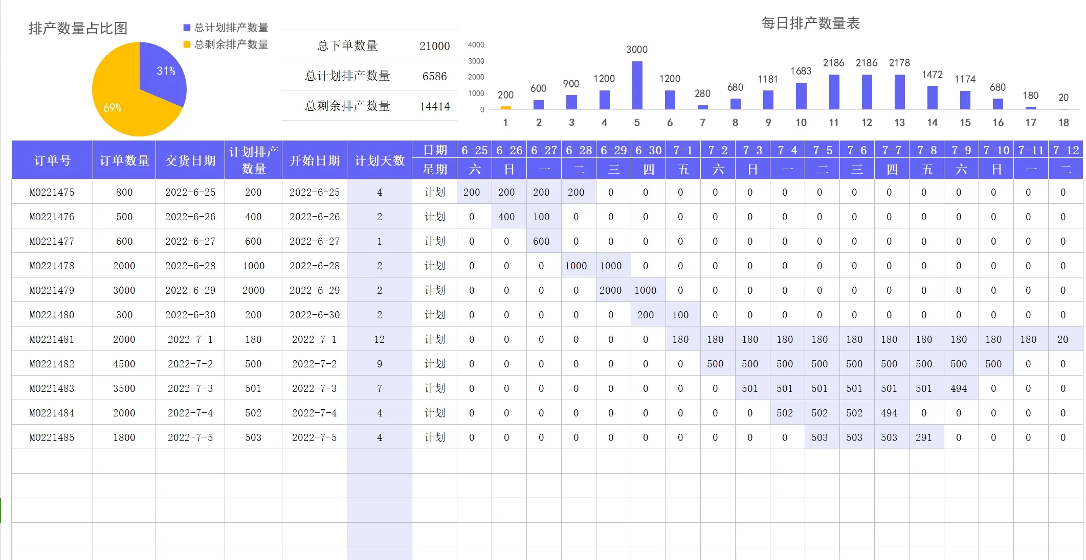 制造业工厂排产方案：从排产到执行闭环，开源APS生产排程系统，帮助企业实现降本增效_开源生产排产系统-CSDN博客