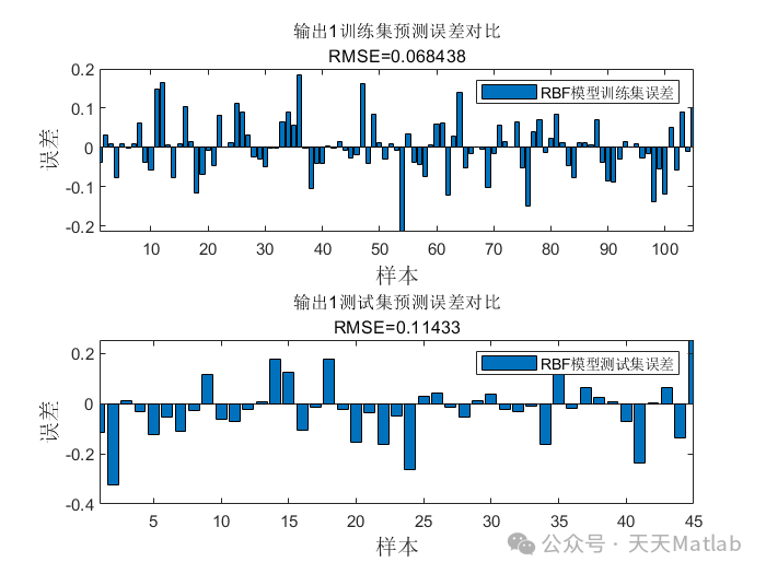 基于BP回归+SHAP可解释性分析的回归预测 Matlab代码(多输入单输出)-CSDN博客