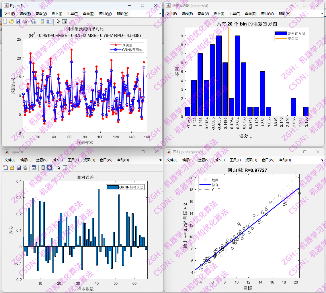 基于GRNN回归+SHAP可解释性分析的回归预测 Matlab代码(多输入单输出)-CSDN博客