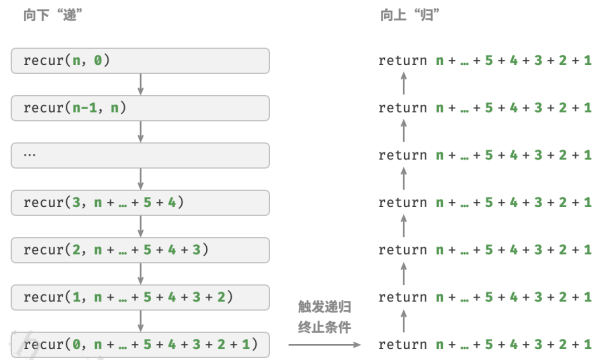 科普文:算法和数据结构系列【算法和数据结构概叙】程序数据结构算法 Csdn博客