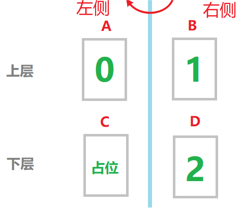 鸿蒙ArkUI-实现翻页动效_鸿蒙ui设计实现下一页怎么设置-CSDN博客