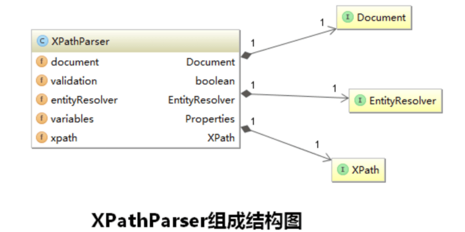 《深入理解Mybatis原理》MyBatis初始化机制详解-CSDN博客