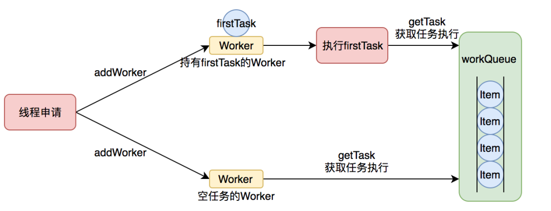 图解线程池ThreadPoolExecutor、定时调度 使用场景和原理_pool-2-thread-8 谁的线程池-CSDN博客