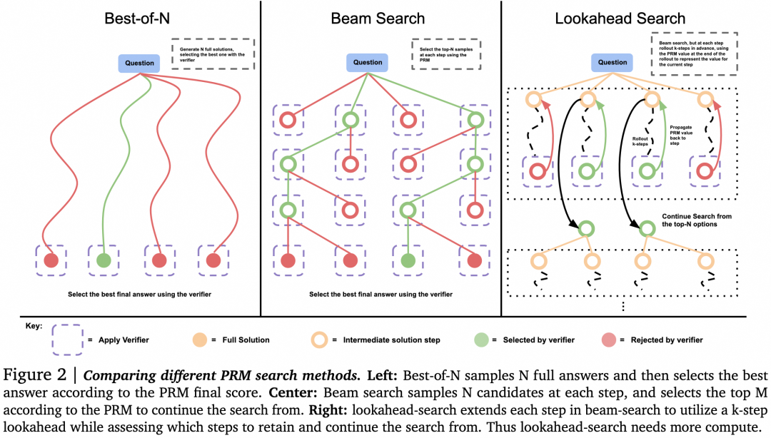 从 OpenAI-o1 看大模型的复杂推理能力_openr: an open source framework for advanced reaso-CSDN博客