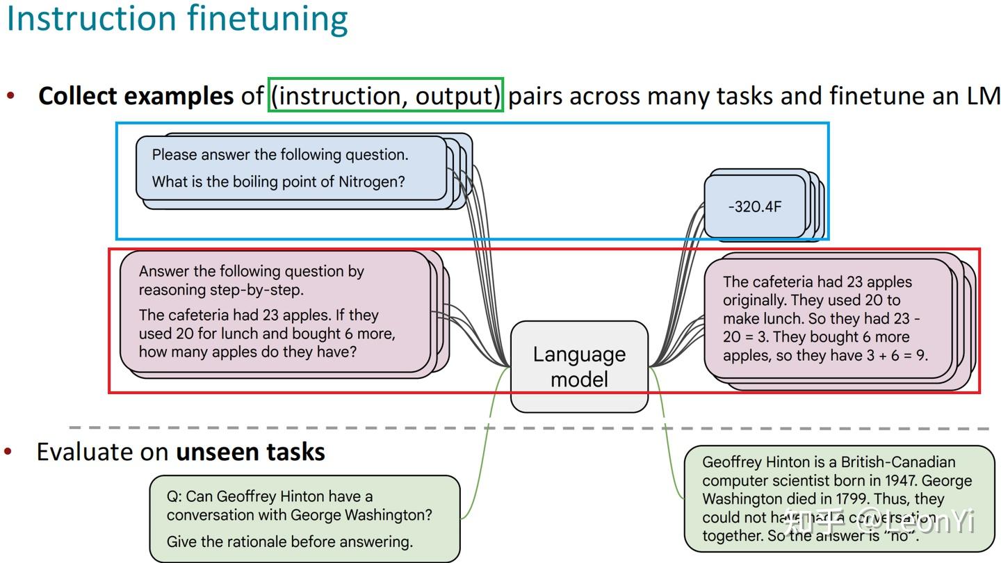 详解LLM参数高效微调：从Adpter、PrefixTuning到LoRA_llama可以输入软标签吗-CSDN博客
