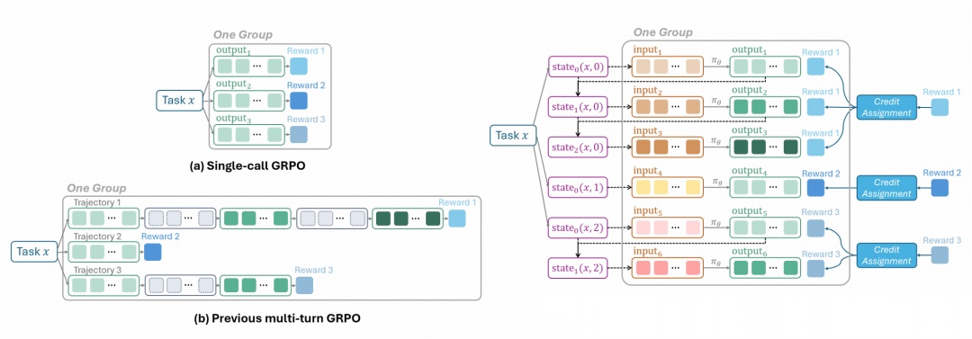 【大模型论文】Agent Lightning：微软革命性框架实现AI Agent与强化学习完全解耦，重塑训练新范式_llm lighting-CSDN博客