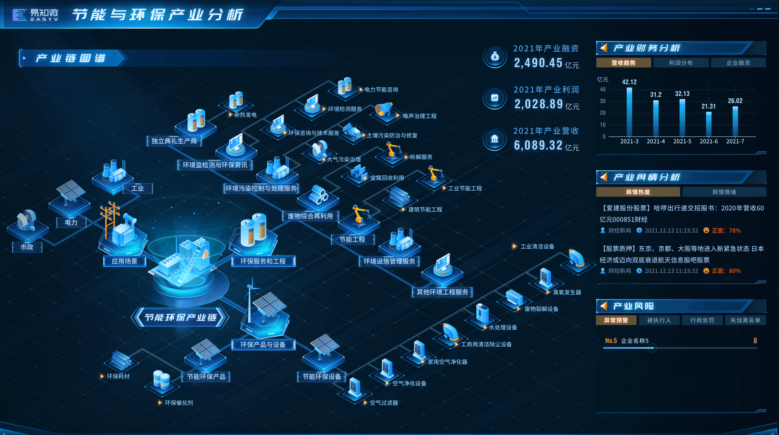 环保难题如何破？可视化技术带来的三大 “解题新思路”-CSDN博客