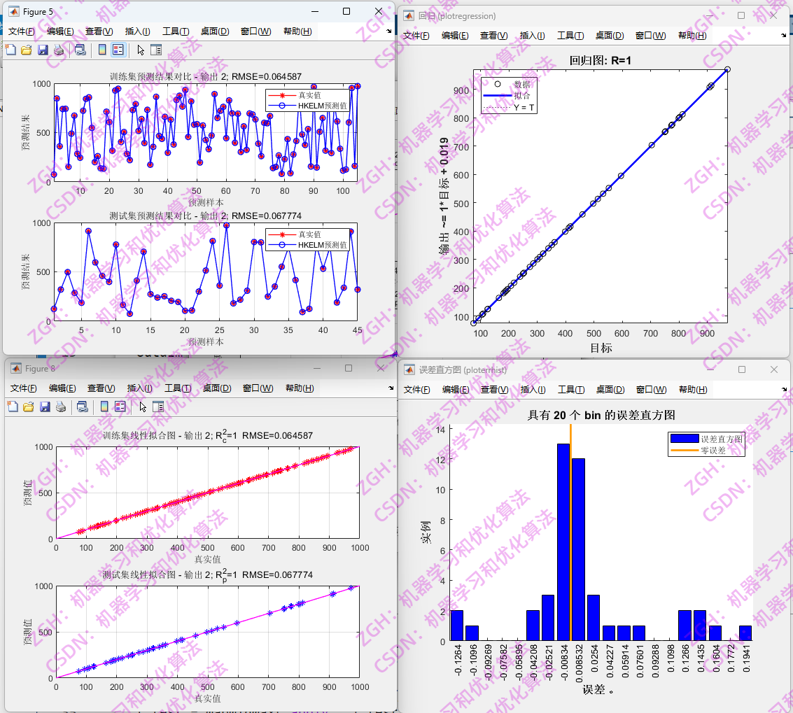 Matlab 基于HKELM+NSGAII多目标优化算法的工艺参数优化【三目标】-CSDN博客