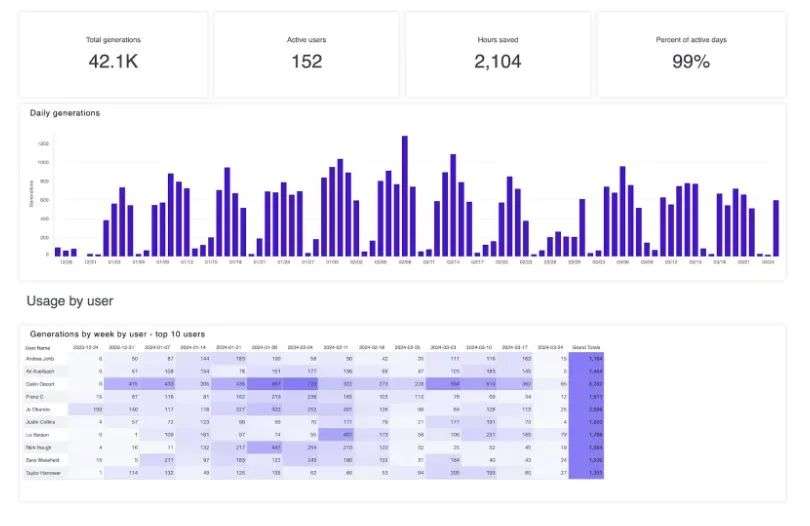 每天一个 FUN AI｜Jasper：18个月登顶的独角兽_jasper ai-CSDN博客