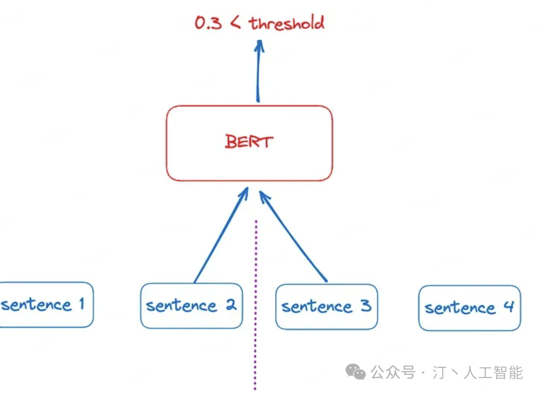 RAG分块策略：主流方法（递归、jina-seg）+前沿推荐（Meta-chunking、Late chunking）_java向量化 文本分段-CSDN博客
